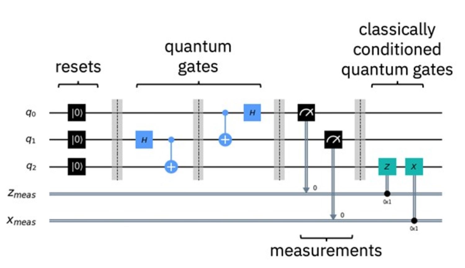 量子コンピューター普及の鍵を握るSDK“Qiskit”の開発 - 量子コンピュータ技術推進委員会若手インタビュー - 一般社団法人量子フォーラム